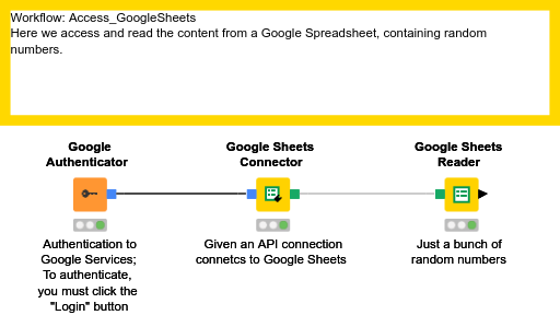 1. Access_GoogleSheets — NodePit